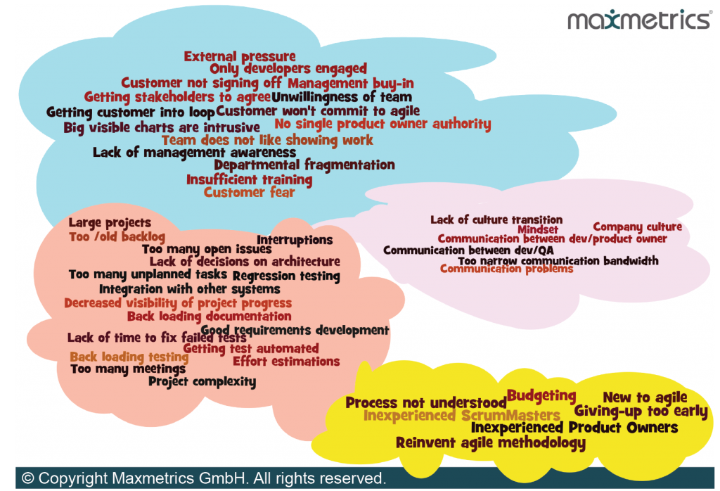 Agile Problems, Challenges, & Failures – maxmetrics
