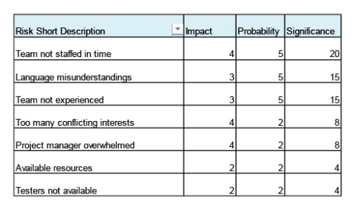 Creating A Color Coded Risk Matrix In Excel Maxmetrics 
