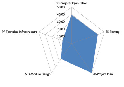 Creating a color-coded risk matrix in excel – maxmetrics