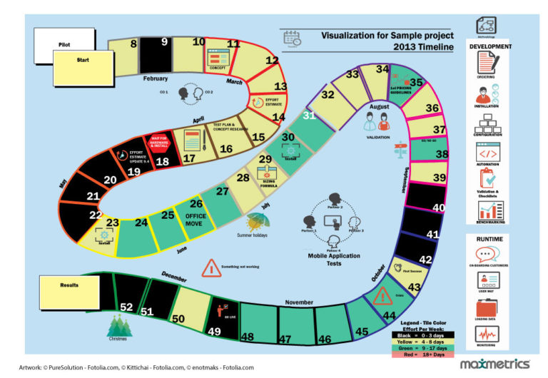 Visualization in Projects – Recommendations – maxmetrics