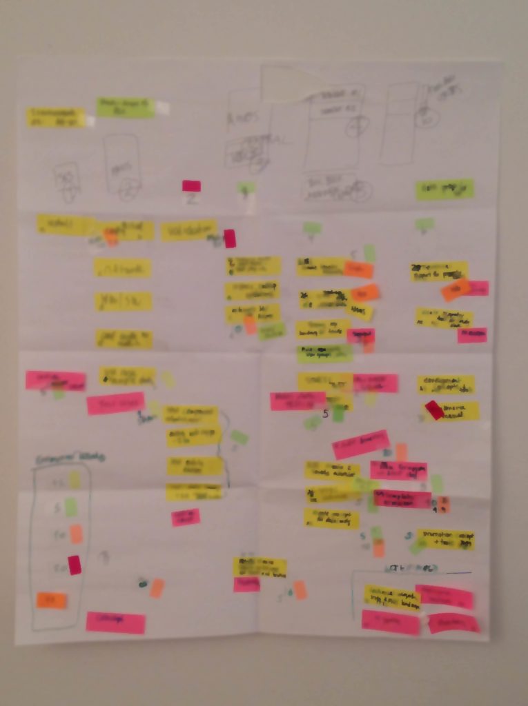 Building a Team with Collaborative Events – maxmetrics