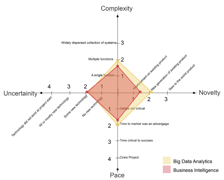 1. PM Stammtisch: Project Success Factors for BI and Big Data – maxmetrics